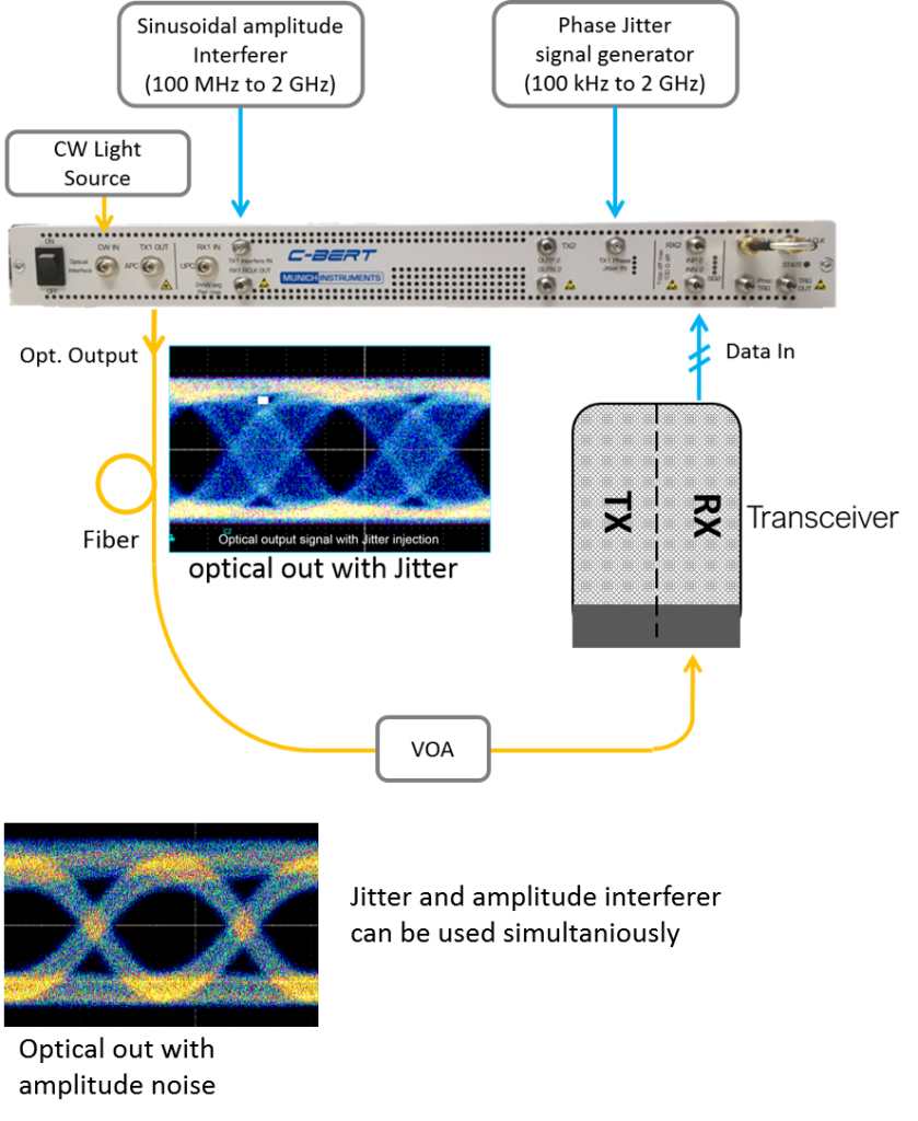 2861-2 for stressed optical Rx test | Munich Instruments