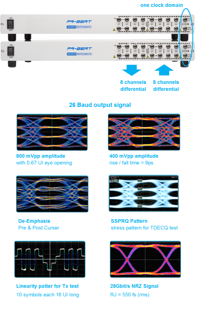 P4 BERT MI-PE5620-8 | Munich Instruments