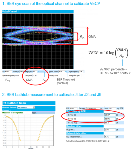 2861-2 for stressed optical Rx test | Munich Instruments